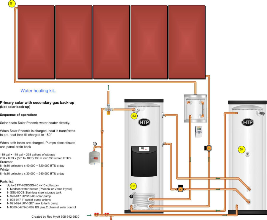 Simple Solar Water Heating Design Trick: Heat The Water You'll Actually ...
