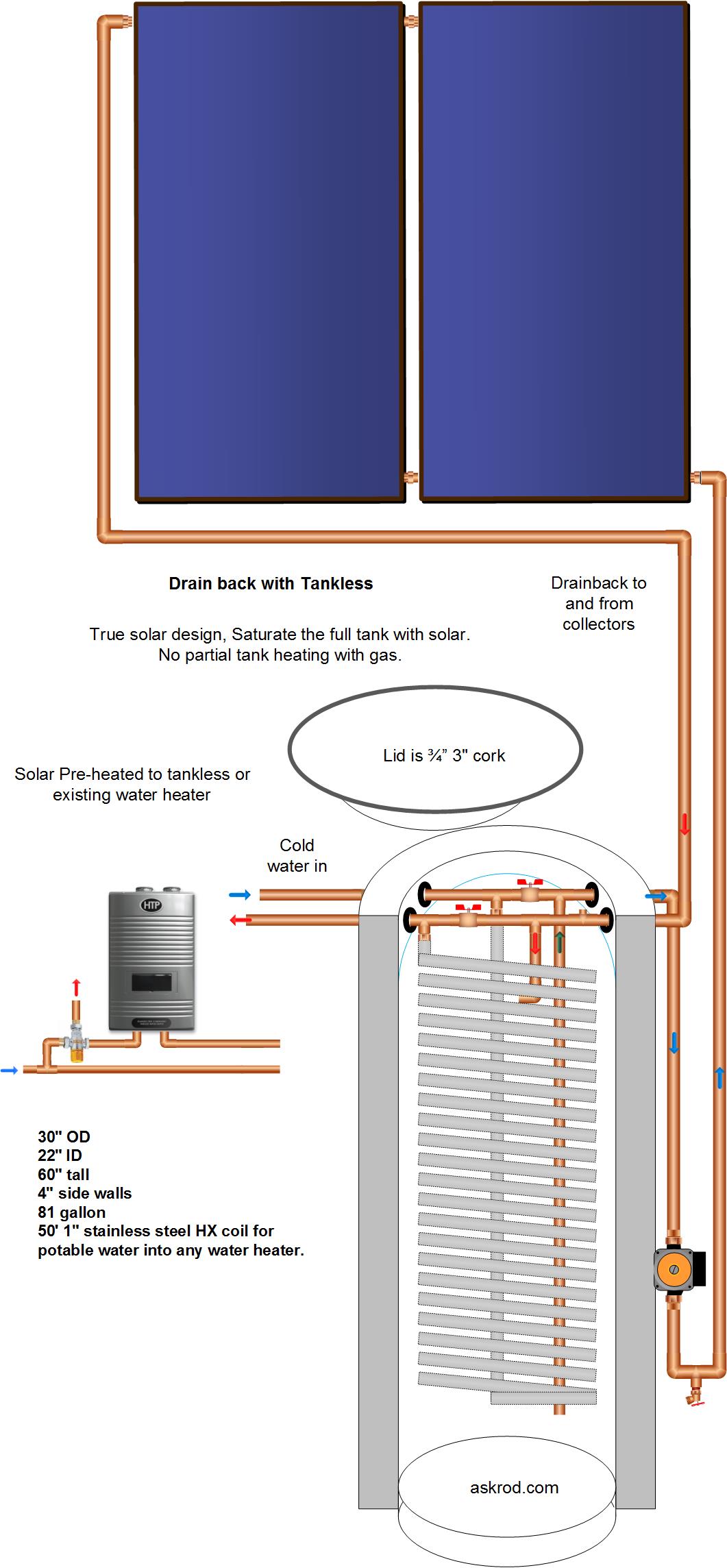 Drainback with Tankless is Less Costly & More Efficient!