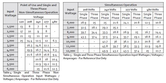 A Change to our Everlast Medium Duty Electrics