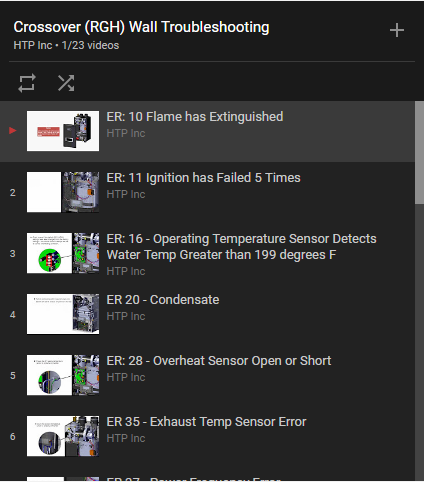 The Crossover Wall: Troubleshooting Videos