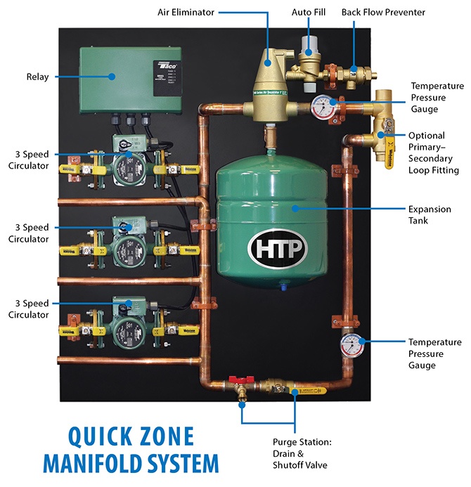 ECM Pumps Now Available!